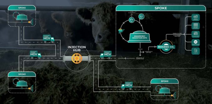 Acorn Bioenergy “to provide 25% of the UK’s biomethane supply ...