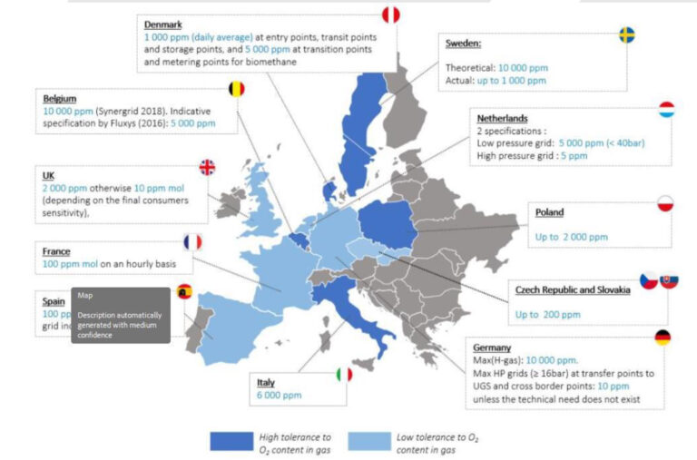 Biomethane standards: facilitating renewable gas uptake - Bioenergy ...